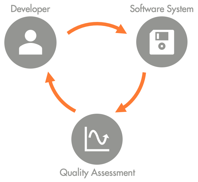 Teamscale Enhances Existing Workflows to Improve Quality Continuously